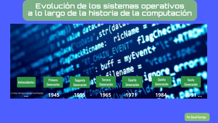 Evolución de los sistemas operativos a lo largo de la historia de la ...