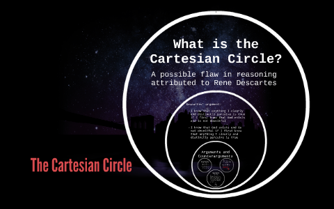 The Cartesian Circle by Cat Wheeler on Prezi