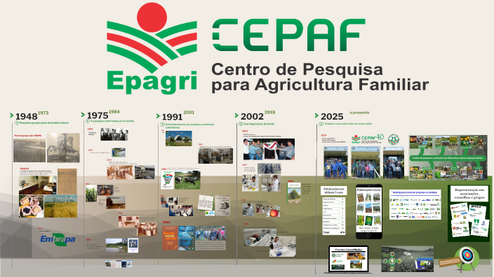 Timeline Cepaf 75 anos by Rafael Sabiao on Prezi