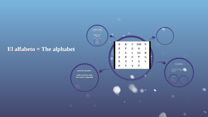El alfabeto = The alphabet by Carlos Martinez on Prezi