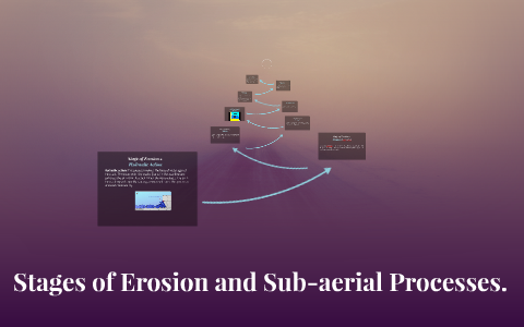 Stages of erosion and Sub-aerial processes. by Francesca Bagley on Prezi