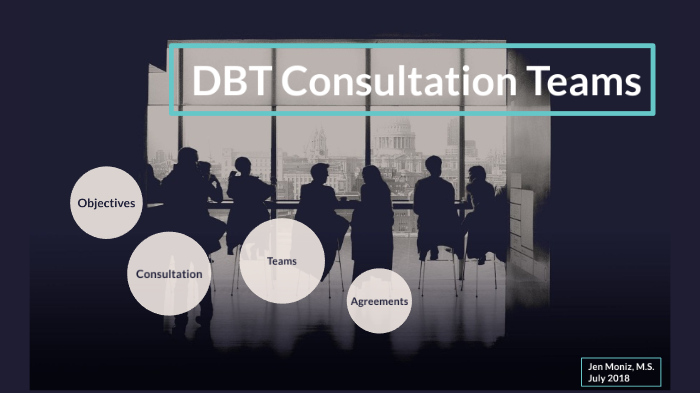 Dbt Consultation Teams By Jennifer Moniz On Prezi