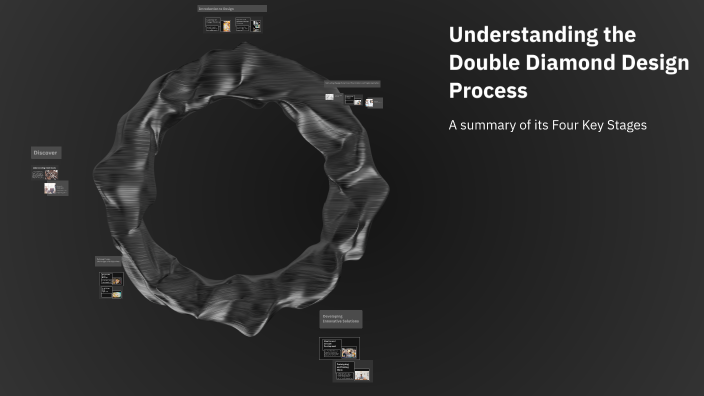 Understanding the Double Diamond Design Process by Kobe Macpherson on Prezi