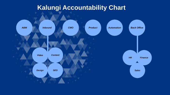 Accountability Chart by Audrey Verginia on Prezi
