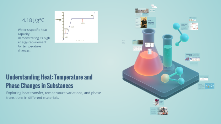 Understanding Heat: Temperature and Phase Changes in Substances by ann ...