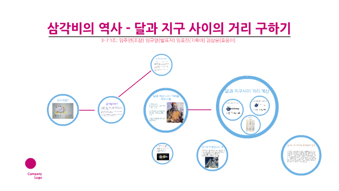 달고 지구 사이의 거리 by hojin lim on Prezi