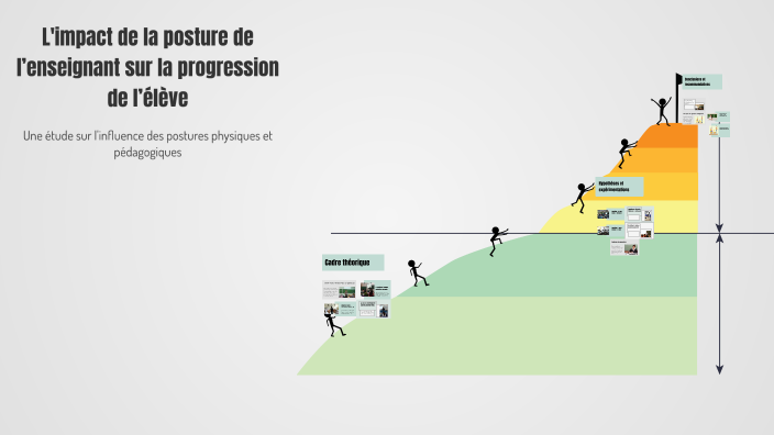 L'impact de la posture de l’enseignant sur la progression de l’élève by ...