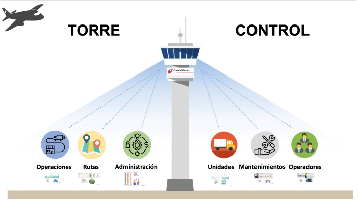 Torre de Control by Miguel Soto on Prezi