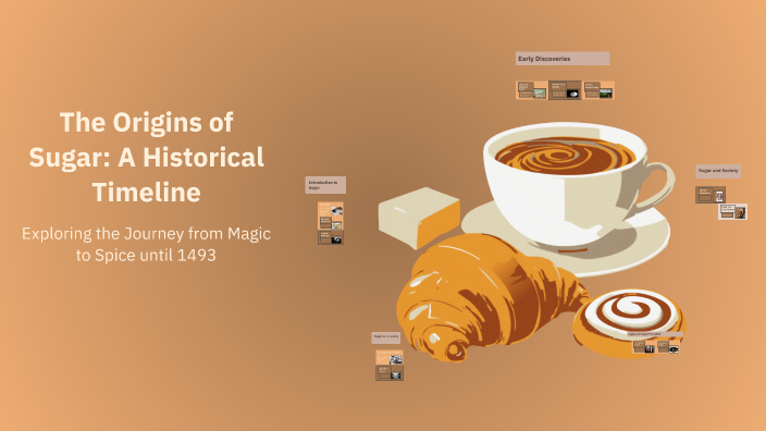 The Origins of Sugar: A Historical Timeline by Kaja Tevdovska on Prezi