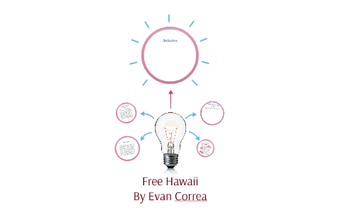 Free Hawaii by Evan Correa on Prezi