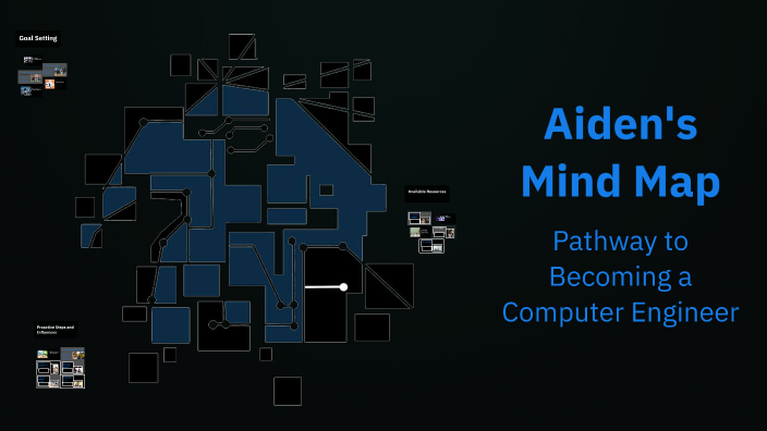 Aiden's Mind Map by Aiden Mosely on Prezi