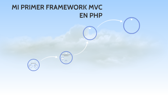 MI PRIMER FRAMEWORK MVC EN PHP by tony stark on Prezi