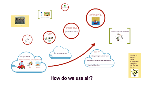 How do we use air? by fadiah hadi on Prezi