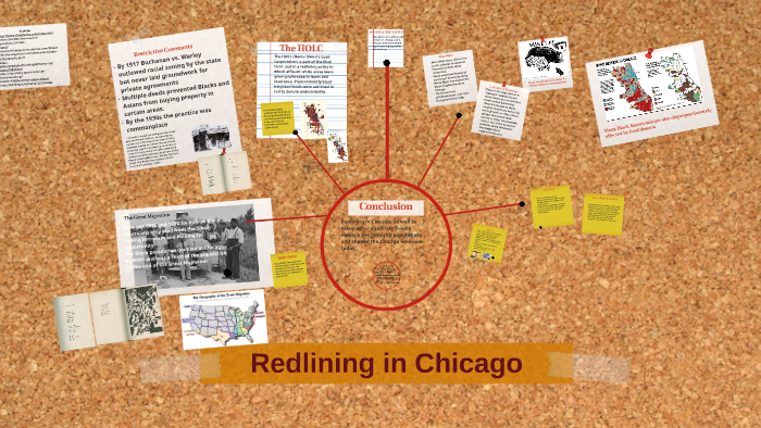 Redlining in Chicago by Laila Latta on Prezi