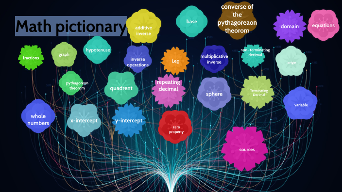 math pictionary by Ryan Griffeth on Prezi