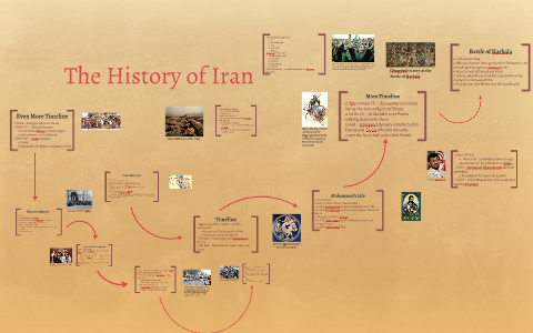 The History of Iran by Halley Townsend on Prezi