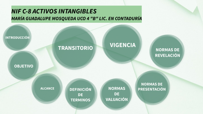 NIF C-8 ACTIVOS INTANGIBLES by maria guadalupe mosqueda on Prezi