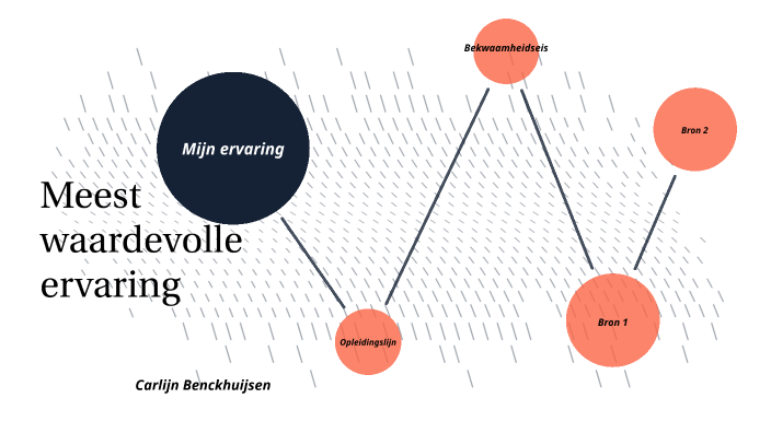 Meest waardevolle ervaring by Carlijn Benckhuijsen on Prezi