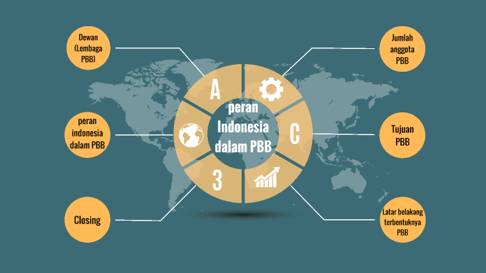 Peran Indonesia Dalam PBB by evania on Prezi Peran Indonesia Dalam PBB by evania on Prezi