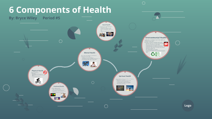 6 Components of Health by Bryce Wiley on Prezi