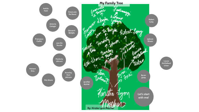 Kirstie Mosher - Ped. Family Tree by Kirstie Mosher on Prezi
