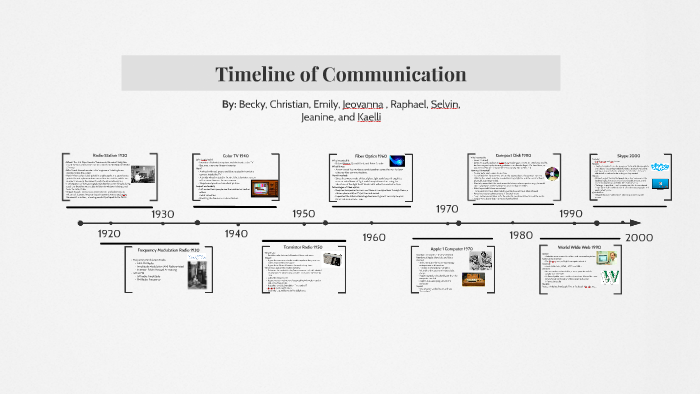 Timeline of Communication by Kaelli Zacchini on Prezi
