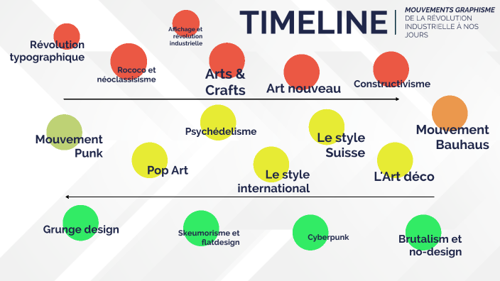 Frise graphique by Alexis Achte on Prezi