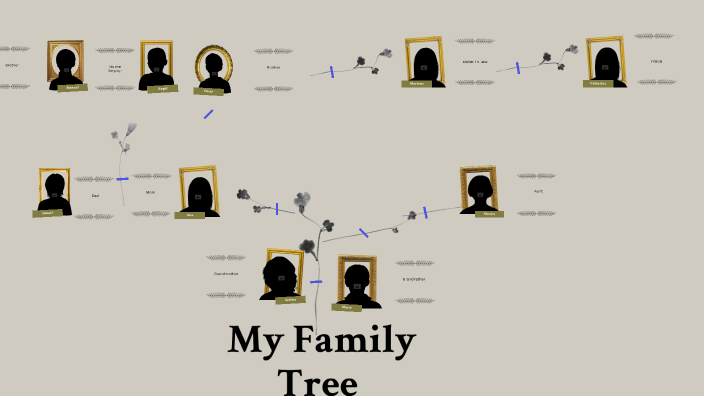 U1_Act Int1_Actividad integradora: My family tree by Angel Oviedo on Prezi