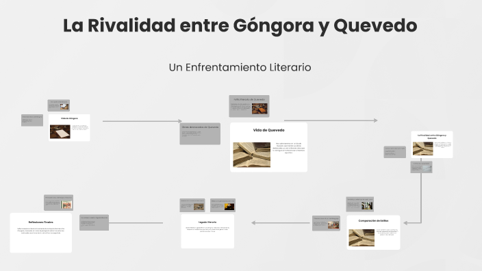 La Rivalidad entre Góngora y Quevedo by Erika Rodriguez on Prezi