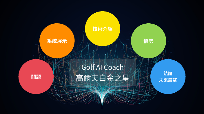 決賽Golf AI Coach by Ching Ching Kao on Prezi