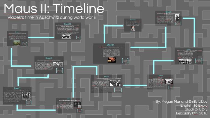 Maus Timeline: Vladek's life in Auschwitz by Megan M. on Prezi