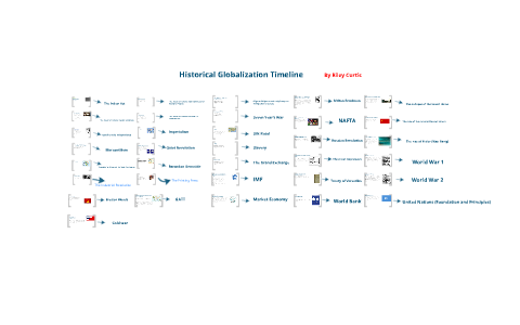 Historical Globalization Timeline by Riley Curtis on Prezi