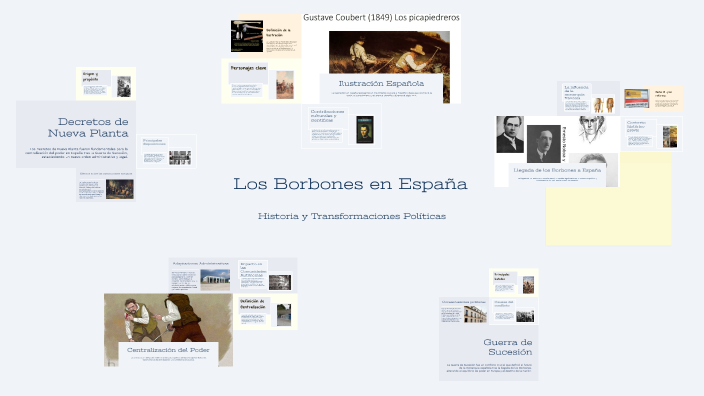Los Borbones en España by Emmanuel Martínez. on Prezi