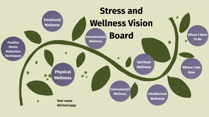 Stress and Wellness Vision Board by Holly Peddle on Prezi