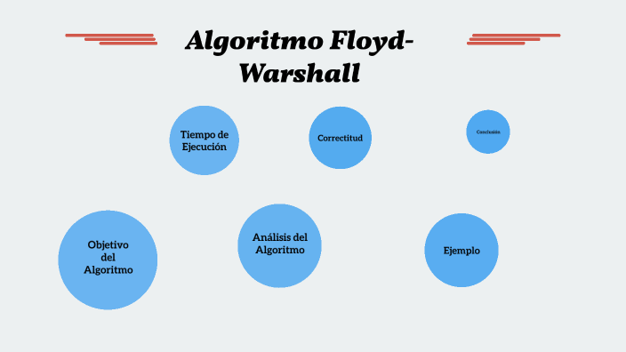 Floyd-Warshall by Sofia Labra Bustamante