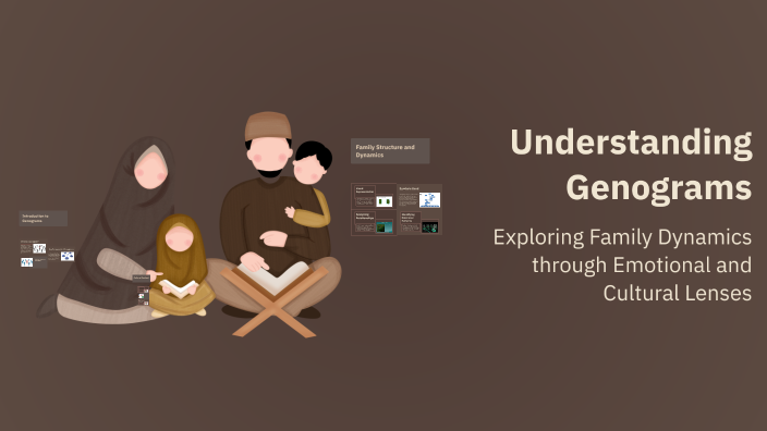 Understanding Genograms by nubia Murray on Prezi