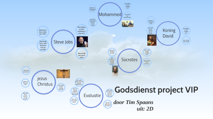 GD VIP Tim 2D by Tim Spaans on Prezi