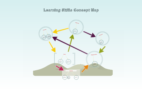 Learning Skills Concept Map by sang thavaraj on Prezi