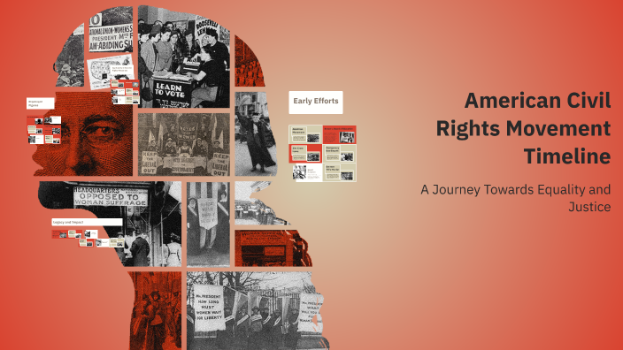 American Civil Rights Movement Timeline by Rhys Thomas on Prezi