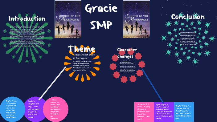 Gracie- SMP by Gracie Sadler on Prezi