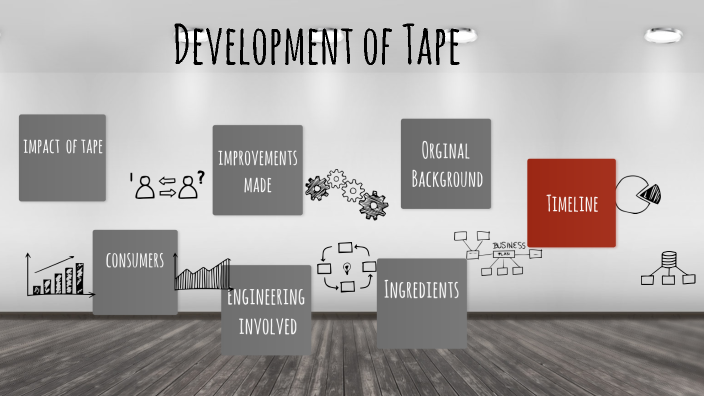 Timeline of tape by Katelyn Tuck on Prezi