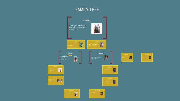 FAMILY TREE by LINDZEY MACHADO on Prezi