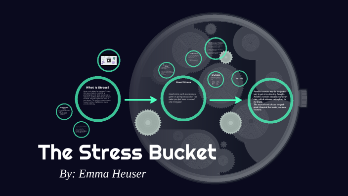 How To Deal With Stress by Emma Heuser on Prezi