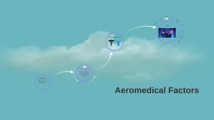 Aeromedical Factors by Justin Wilson on Prezi