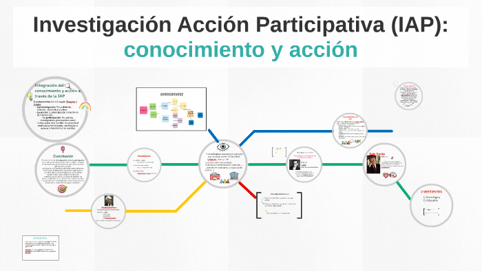 Investigación Acción Participativa (IAP): by Nicole Vz on Prezi