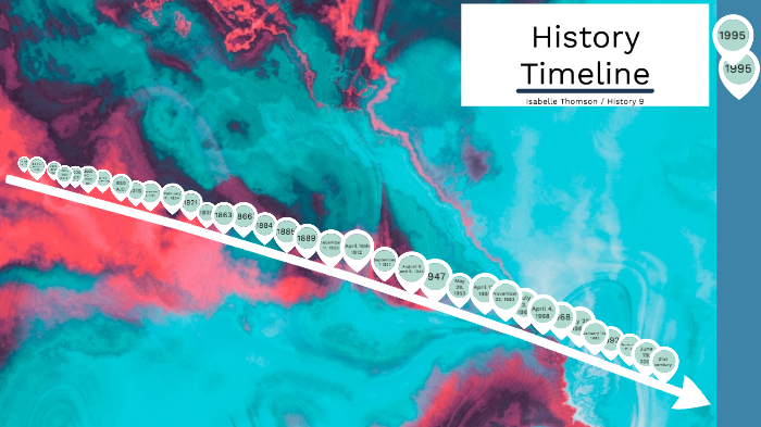 History Timeline: Isabelle Thomson by Isabelle Thomson on Prezi