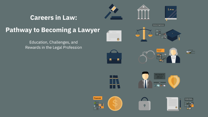Careers in Law: Pathway to Becoming a Lawyer by Aleks Bemben on Prezi