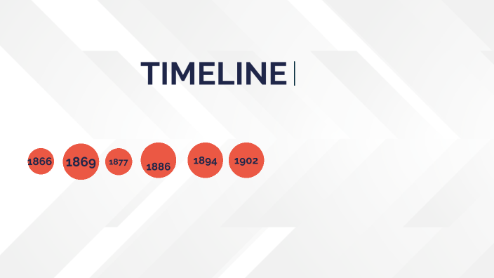 Labor Movement Timeline by Austin Richards on Prezi