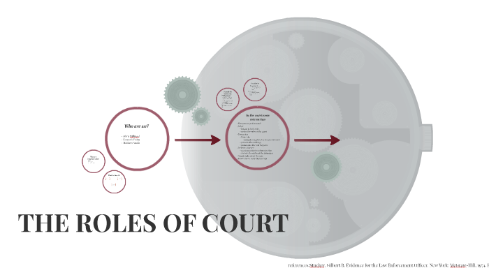 THE ROLES OF COURT by Olivia Jayde on Prezi