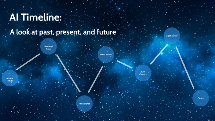 AI Timeline by Alexa Dickenson on Prezi